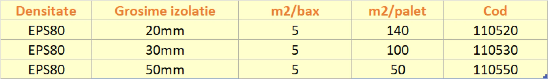 Izolatie ( placa tacker ) EPS80 grafitat cu folie PP si banda adeziva ...